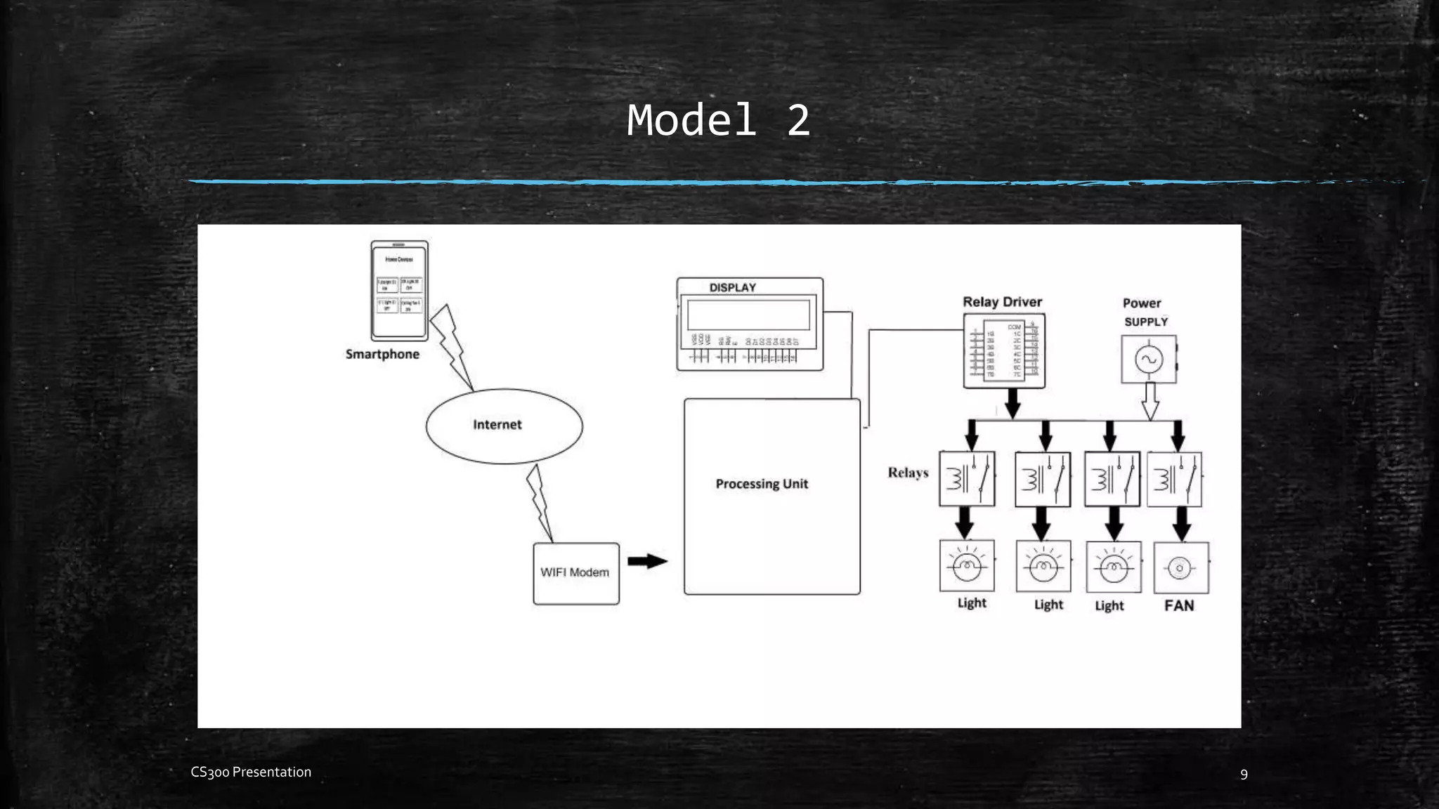Coap based application for android phones-end | PPTX
