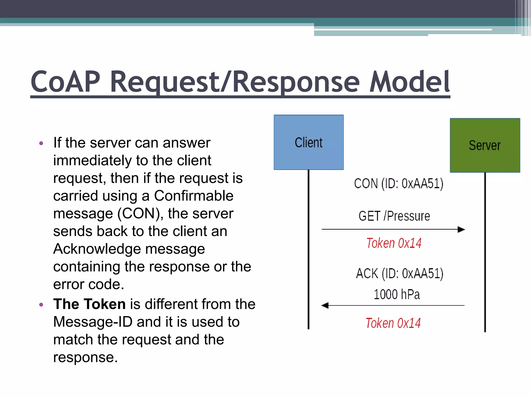 CoAP protocol -Internet of Things(iot) | PPTX