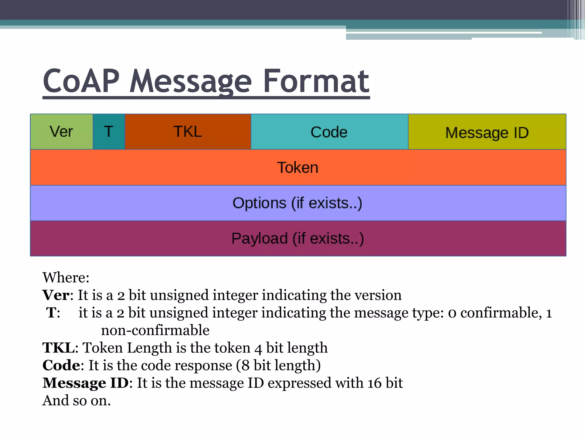 CoAP protocol -Internet of Things(iot) | PPTX