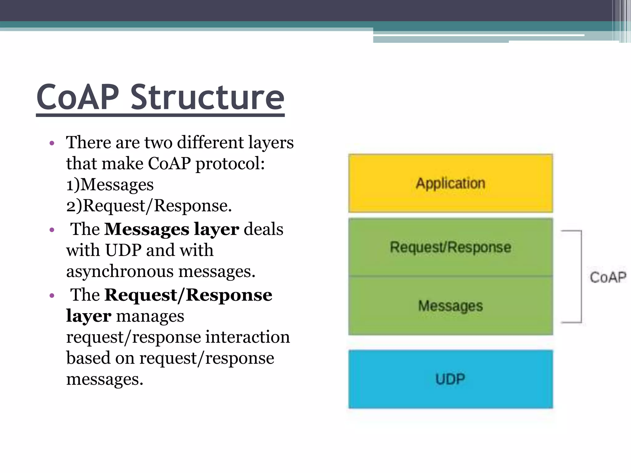CoAP protocol -Internet of Things(iot) | PPTX