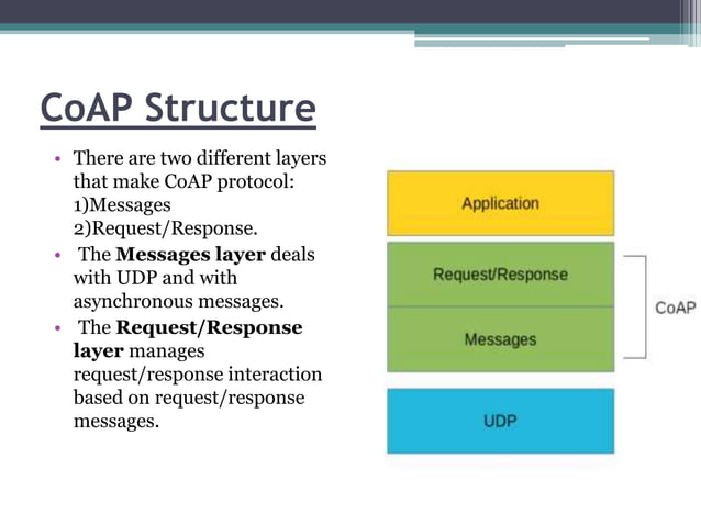 CoAP protocol -Internet of Things(iot) | PPTX | Internet | Computing