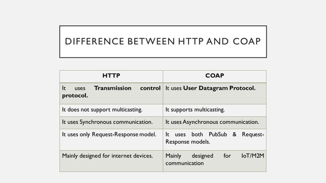 CoAP & HTTP Presentation.pdf