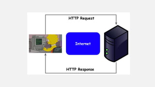 CoAP & HTTP Presentation.pdf