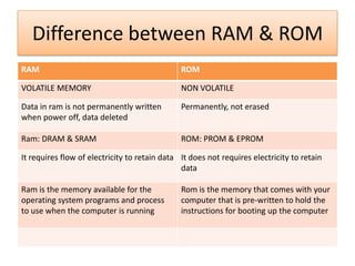 Memory types | PPT