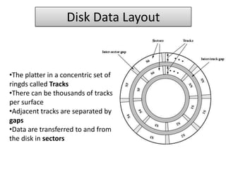 Memory types | PPT