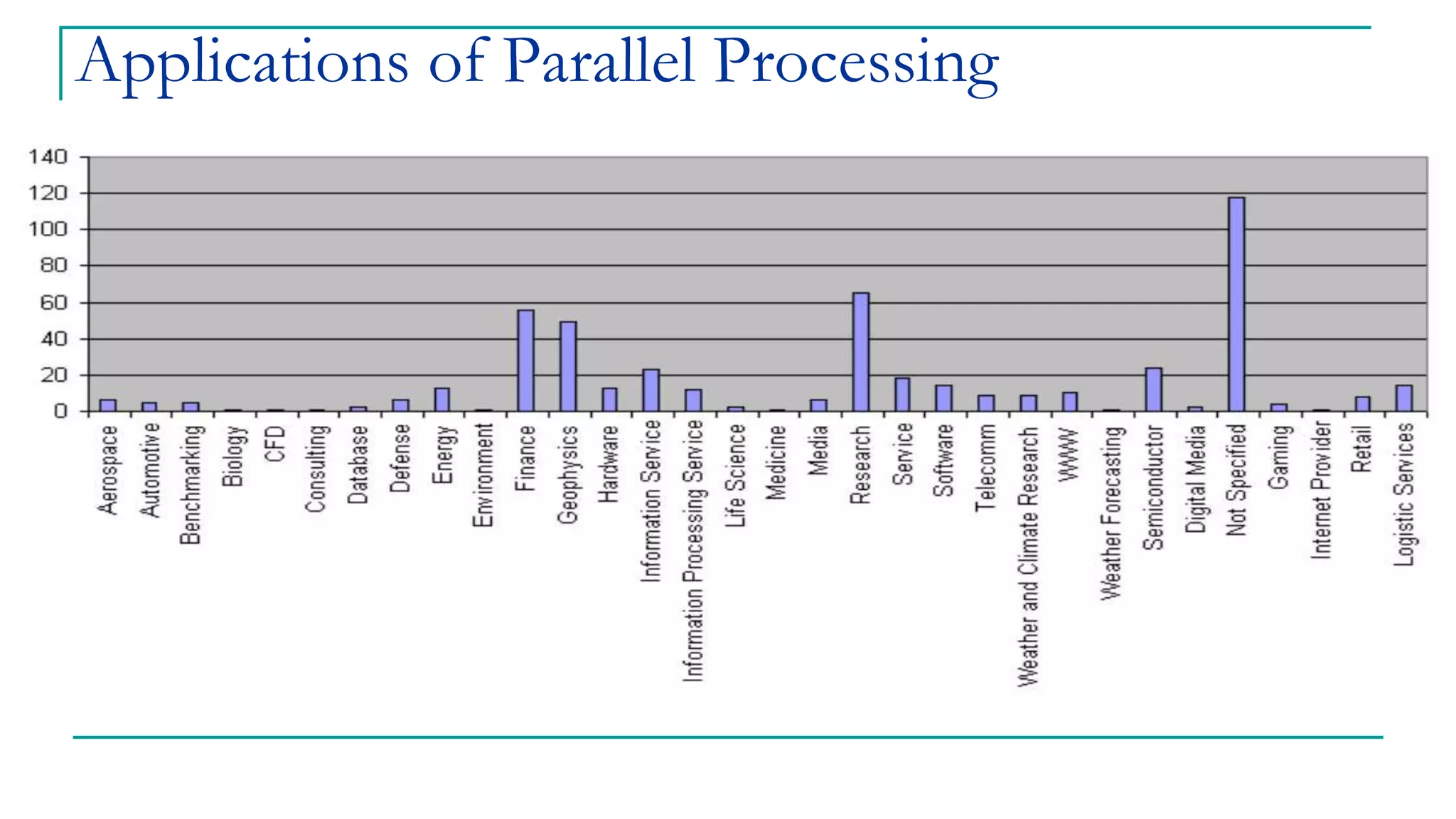 Introduction to parallel processing | PPTX