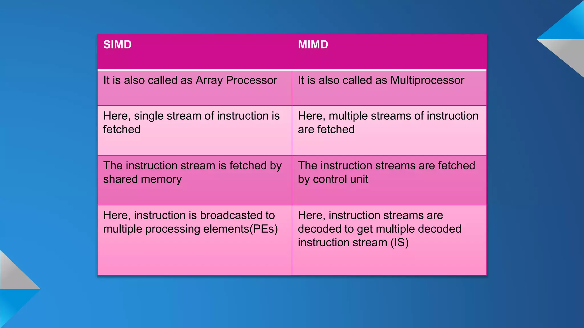 Introduction to parallel processing | PPTX