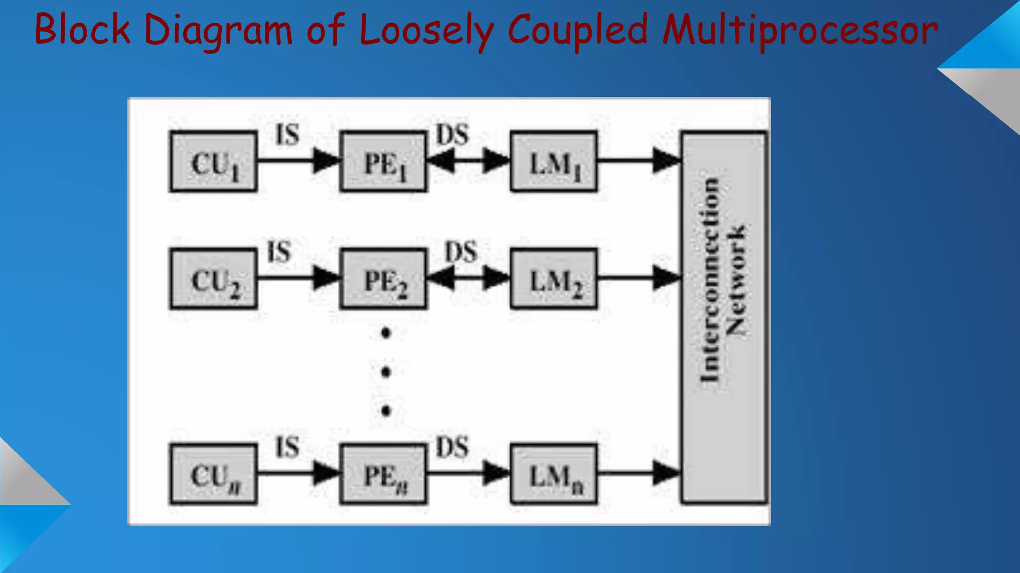 Introduction to parallel processing | PPTX