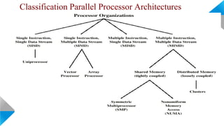 Introduction to parallel processing | PPTX