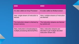Introduction to parallel processing | PPTX