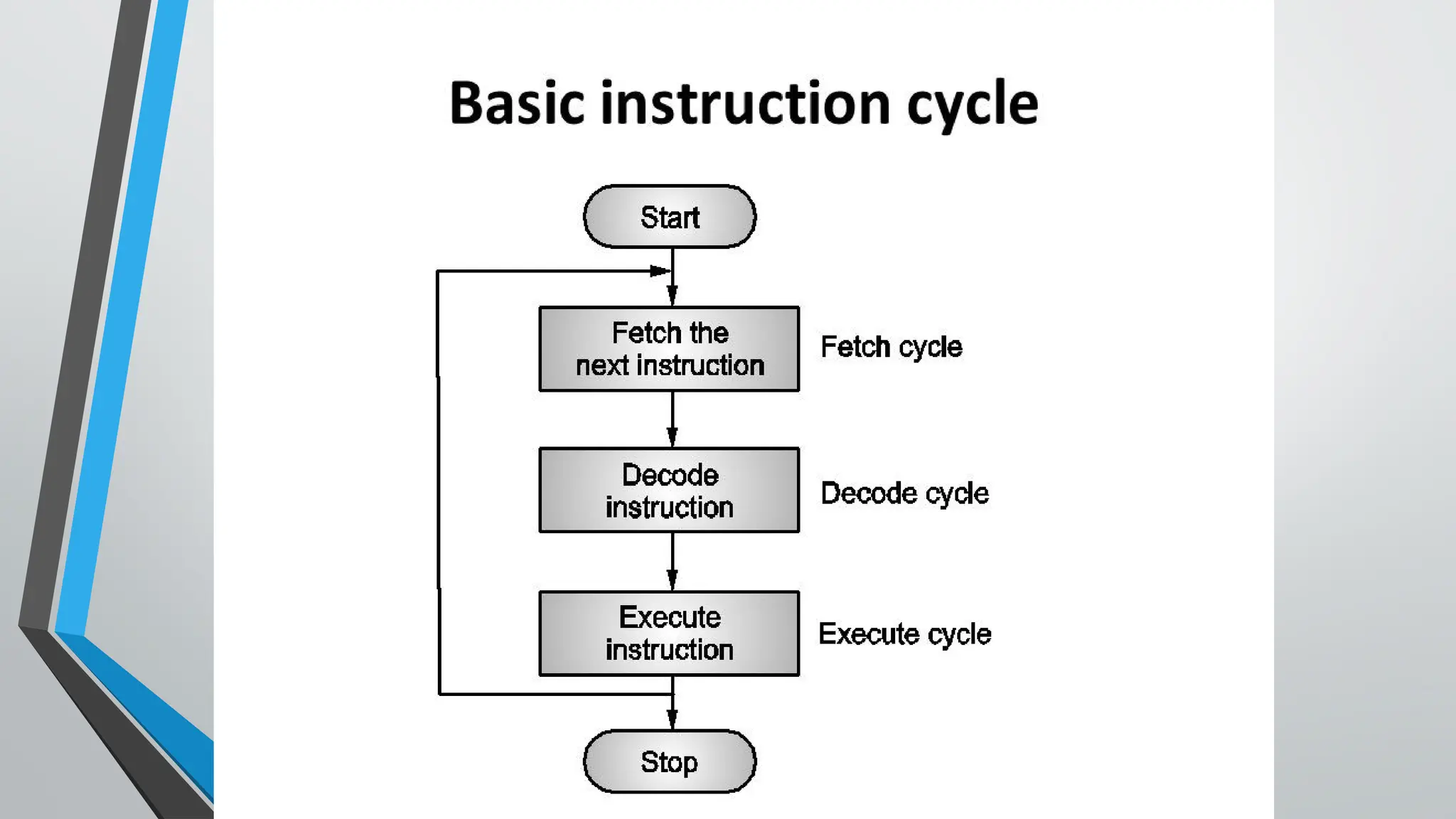 coa cnfvfmvdfdvmdf vvndfvknfknbngfppt.pptx | Computing | Technology & Computing