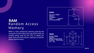 Computer Memory Architecture and Evolution | PPTX