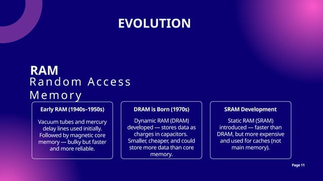 Computer Memory Architecture and Evolution | PPTX