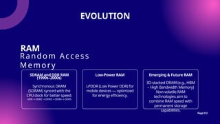 Computer Memory Architecture and Evolution | PPTX