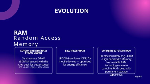 Computer Memory Architecture and Evolution | PPTX