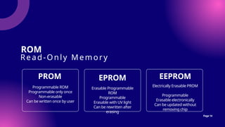 Computer Memory Architecture and Evolution | PPTX
