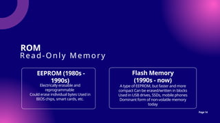 Computer Memory Architecture and Evolution | PPTX