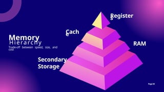 Computer Memory Architecture and Evolution | PPTX