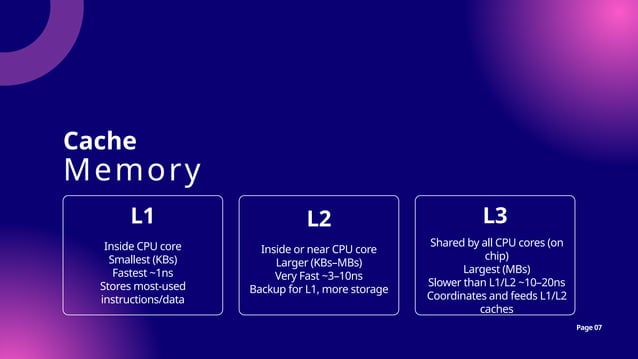 Computer Memory Architecture and Evolution | PPTX