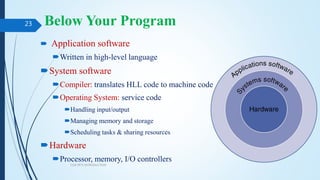 COMPUTER ORGANIZATION AND ARCHITECTURE | PPTX