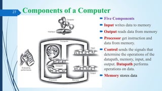COMPUTER ORGANIZATION AND ARCHITECTURE | PPTX