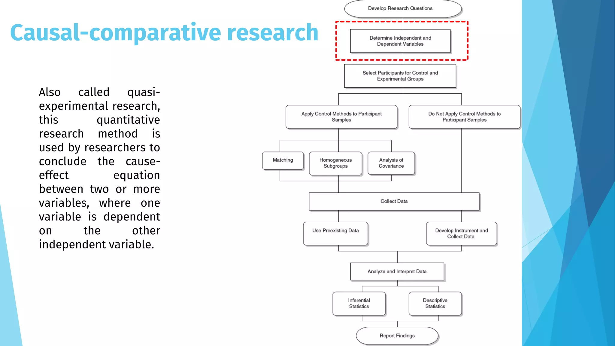 Quantitative and Qualitative Research In Architecture | PDF