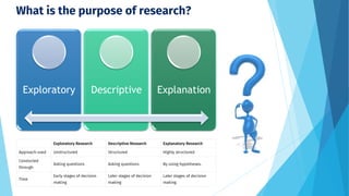Quantitative and Qualitative Research In Architecture | PDF