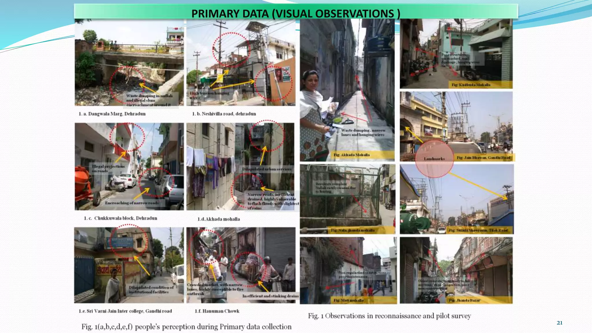Research model of Multi Hazard Risk Management- Dehradun | PPTX