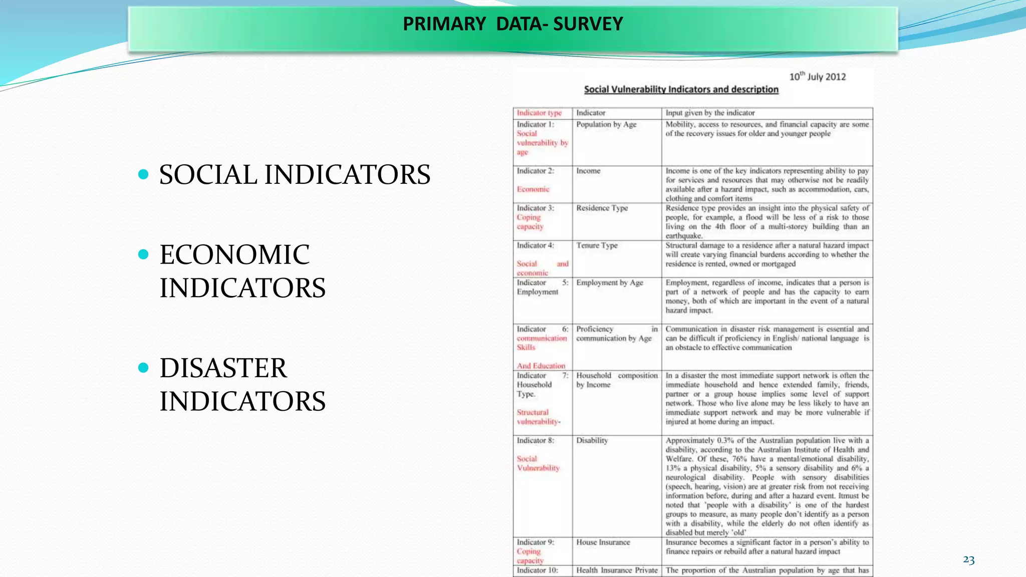 Research model of Multi Hazard Risk Management- Dehradun | PPTX