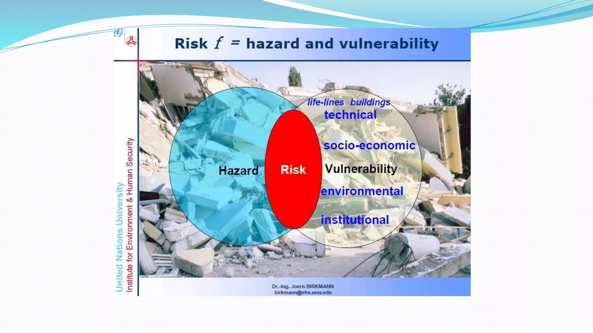 Research model of Multi Hazard Risk Management- Dehradun | PPTX