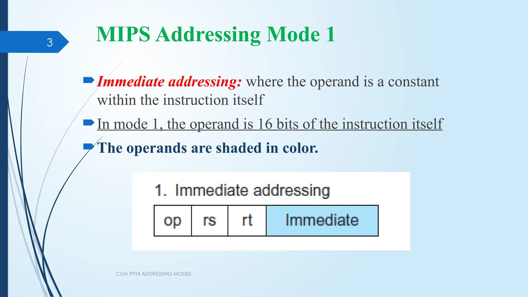 Coa Presentation 4 Addressing Modes Pptx