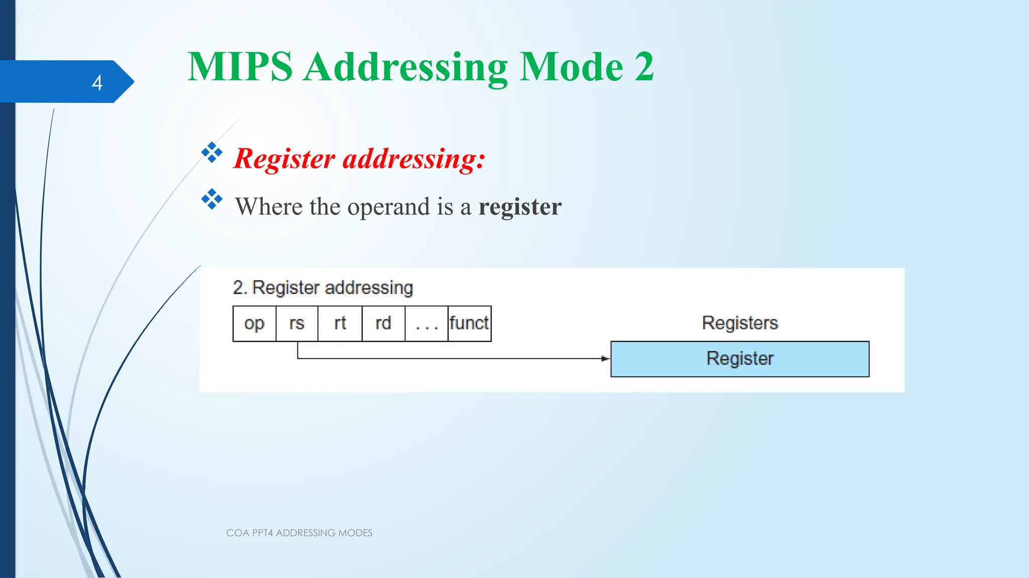 COA Presentation 4 ADDRESSING MODES.pptx