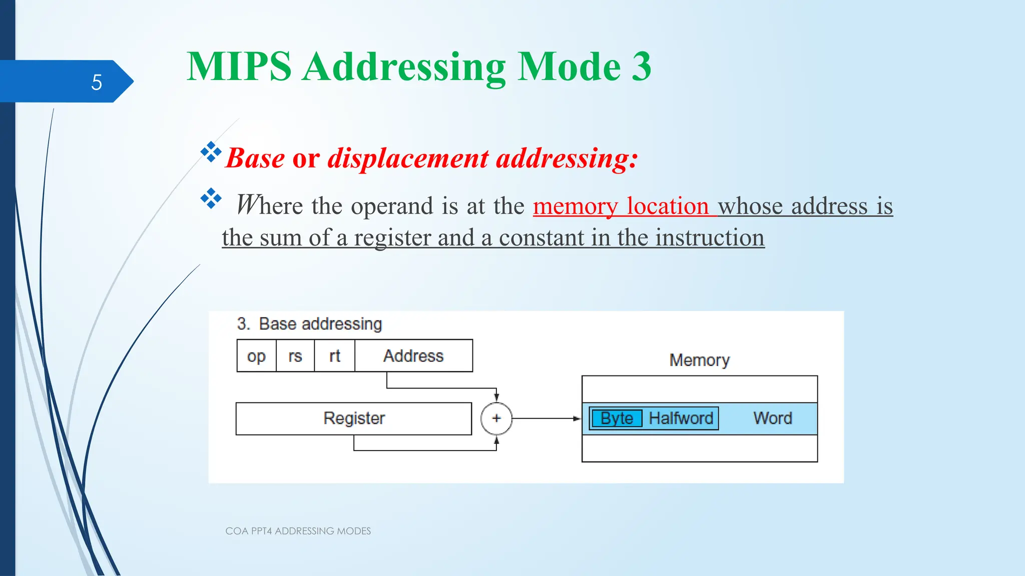 COA Presentation 4 ADDRESSING MODES.pptx