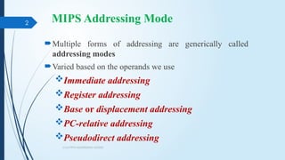 COA Presentation 4 ADDRESSING MODES.pptx