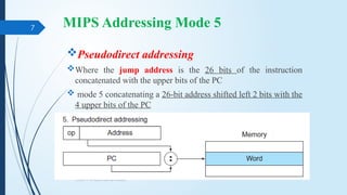 COA Presentation 4 ADDRESSING MODES.pptx