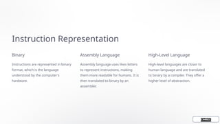 COA_PPT sem also all app app so so so so | PPT