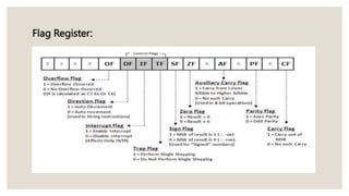 Microprocessors | PPT