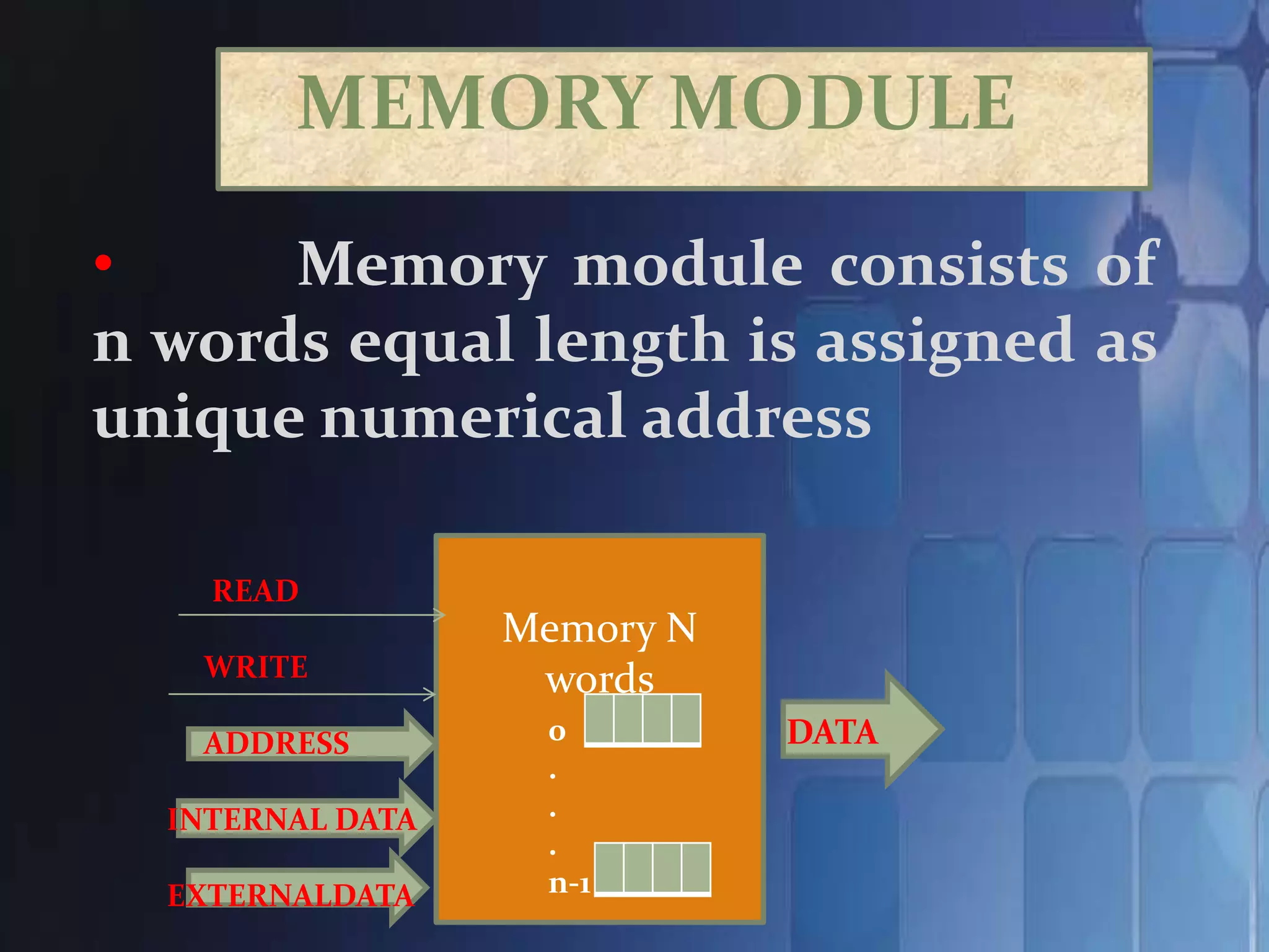 INTERCONNECTION STRUCTURE | PPTX