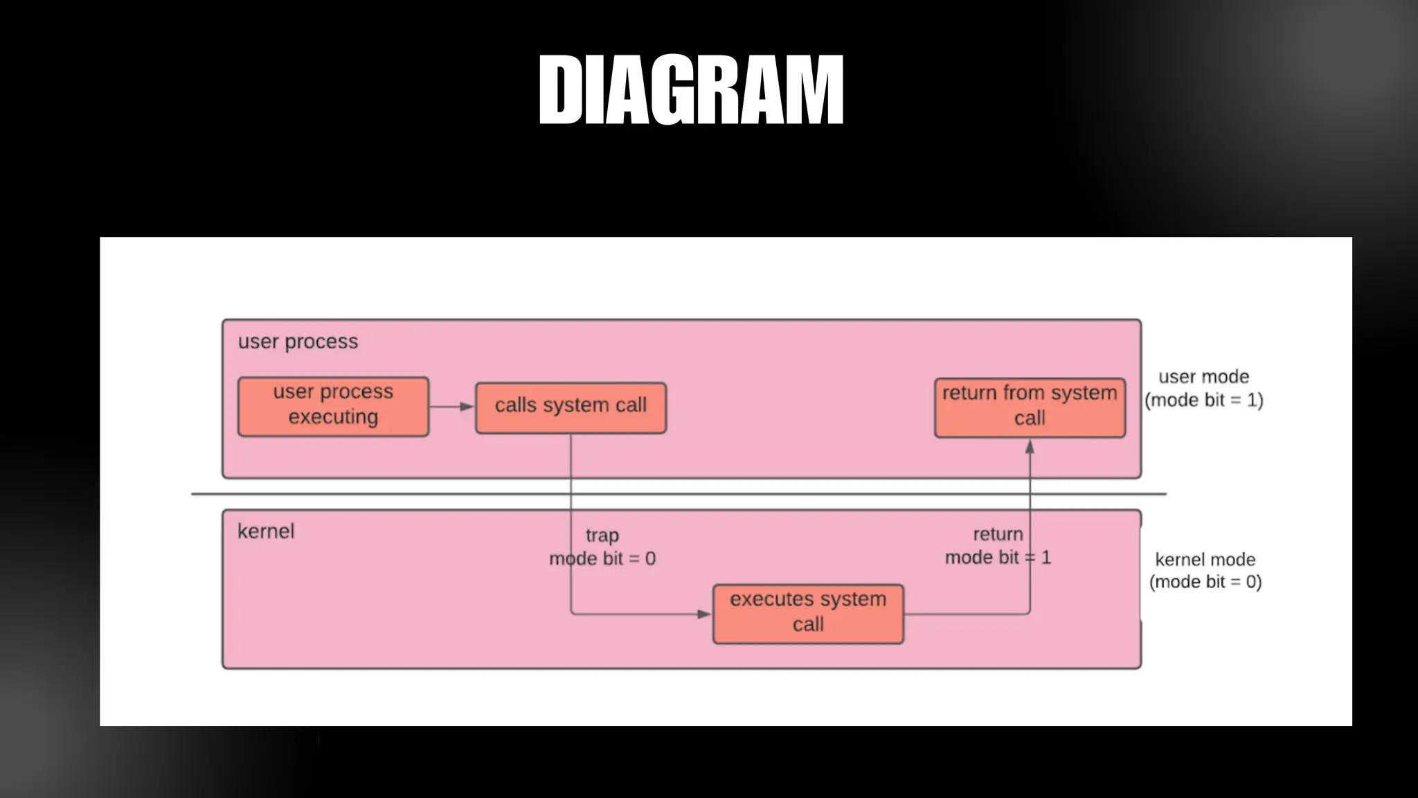 Comprehensive Presentation on Computer Organization and Architecture | PPT