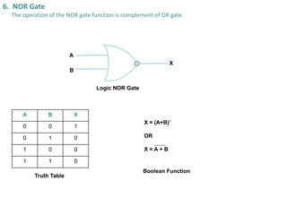 Coa presentation1 | PPSX