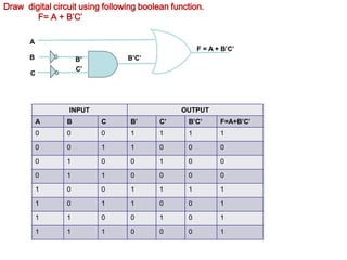 Coa presentation1 | PPSX