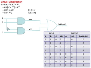 Coa presentation1 | PPSX