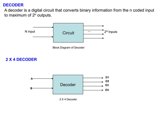 Coa presentation2 | PPT