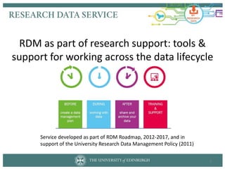 Supporting researchers in managing data | PDF