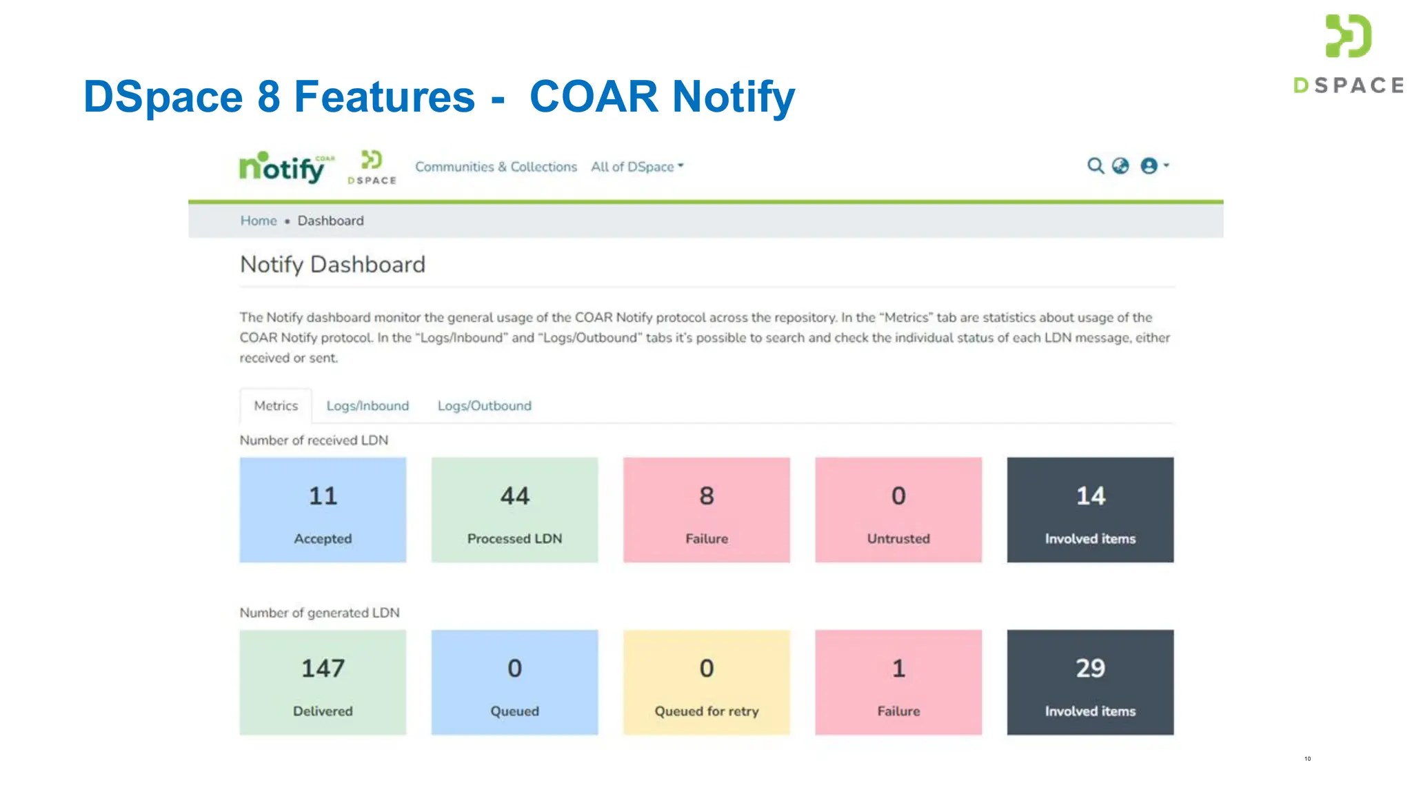 COAR NOTIFY features in DSpace 7 8 and the future 2024 | PPT | Free Download