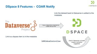 COAR NOTIFY features in DSpace 7 8 and the future 2024 | PDF