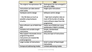 Computer organization & ARM microcontrollers module 3 PPT | PPTX