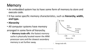 Computer organization & ARM microcontrollers module 3 PPT | PPTX