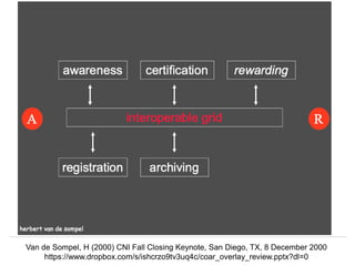 Registration / Certification Interoperability Architecture (overlay peer-review) | PPT