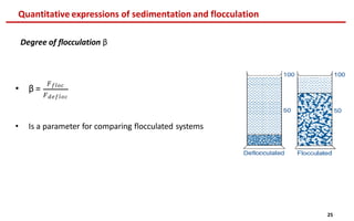 coarse-dispersions-suspension.pptx